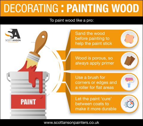 Common Paint Misconceptions - Scott Anson Painters